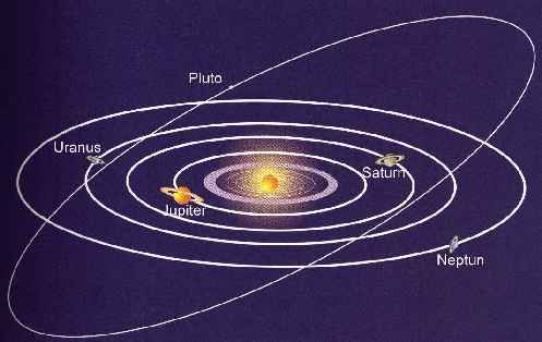 Kosmos - Planeter - Andreas Andersen