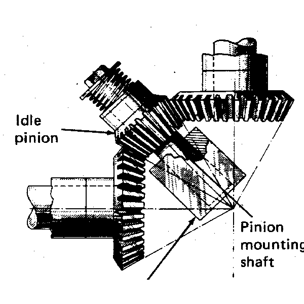 Differential picture