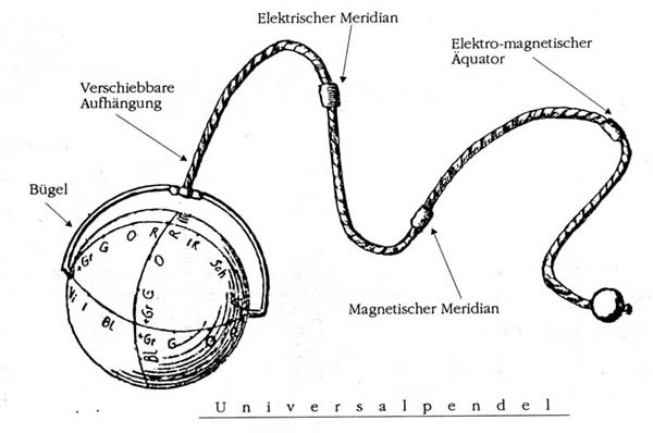 Universal Pendulum Description and Introduction